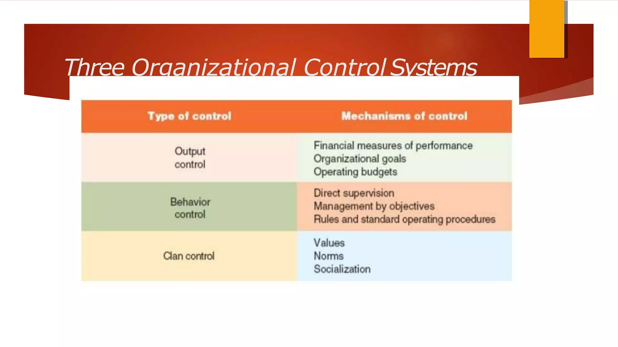 Organizational control | PPTX