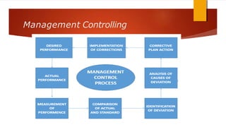 Organizational control | PPTX