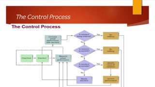 Organizational control | PPTX