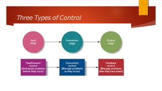 Organizational control | PPTX