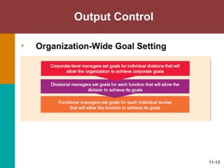 Organizational Control and Change | PPT | Business Accounting & Finance ...