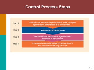 Organizational Control and Change | PPT | Business Accounting & Finance ...