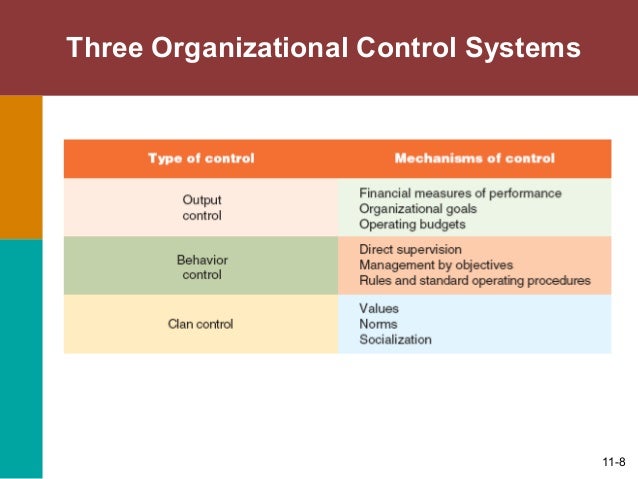 Organizational Control and Change