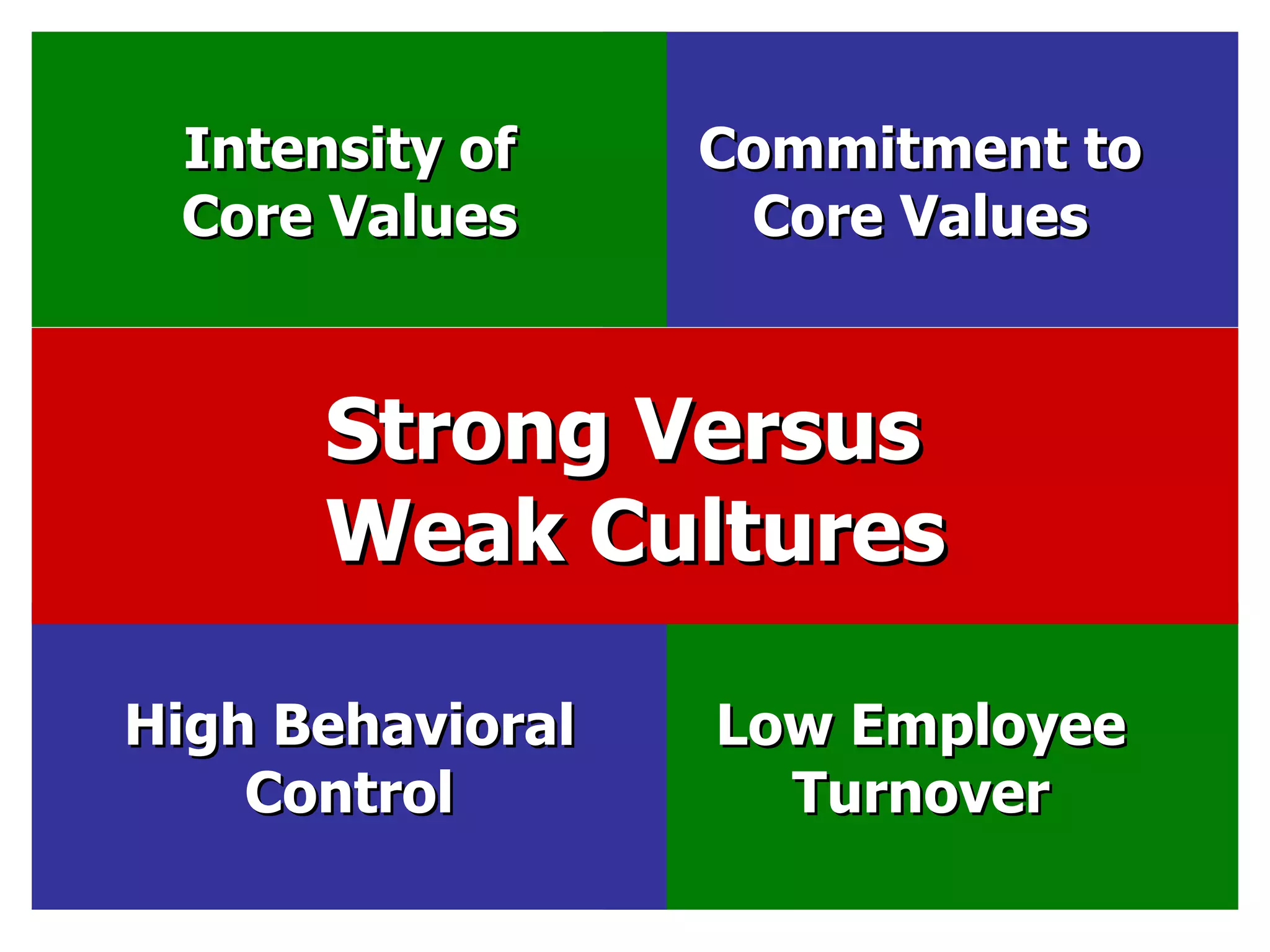 Organizational Culture_TRAINING | PPT