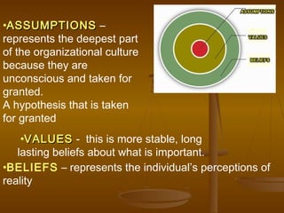 Organizational culture | PPT