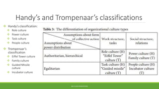 Organizational culture | PPTX | Business | Business and Finance