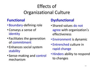 Organizational culture... | PPT
