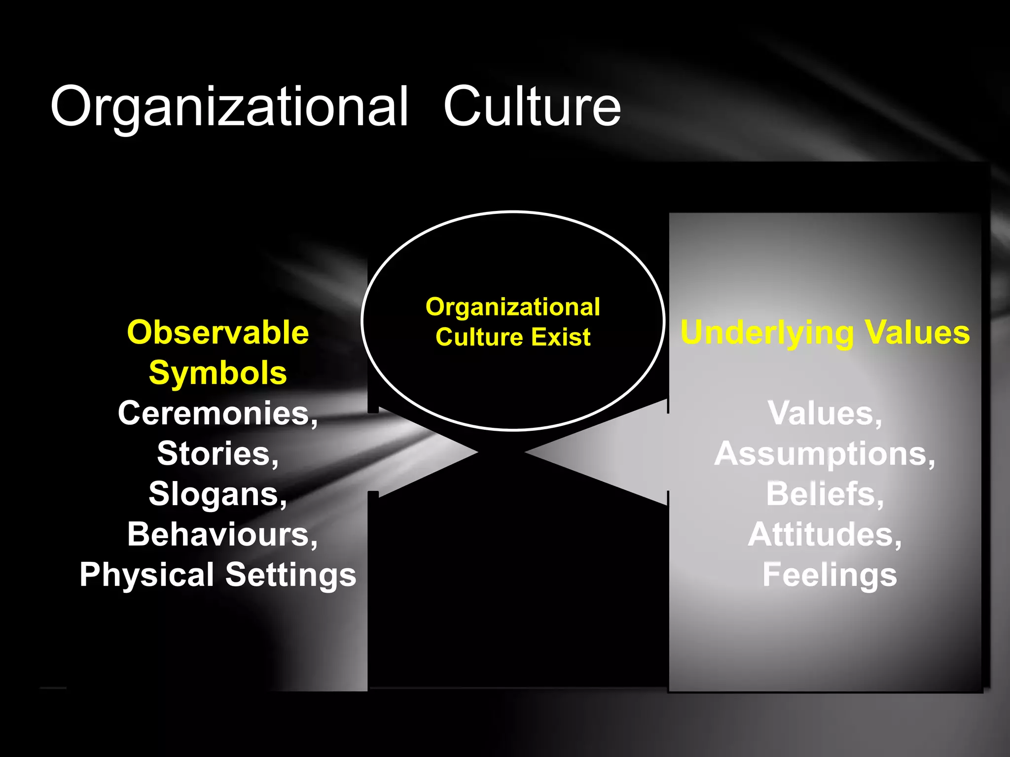Organizational Culture and Ethical Values | PPTX