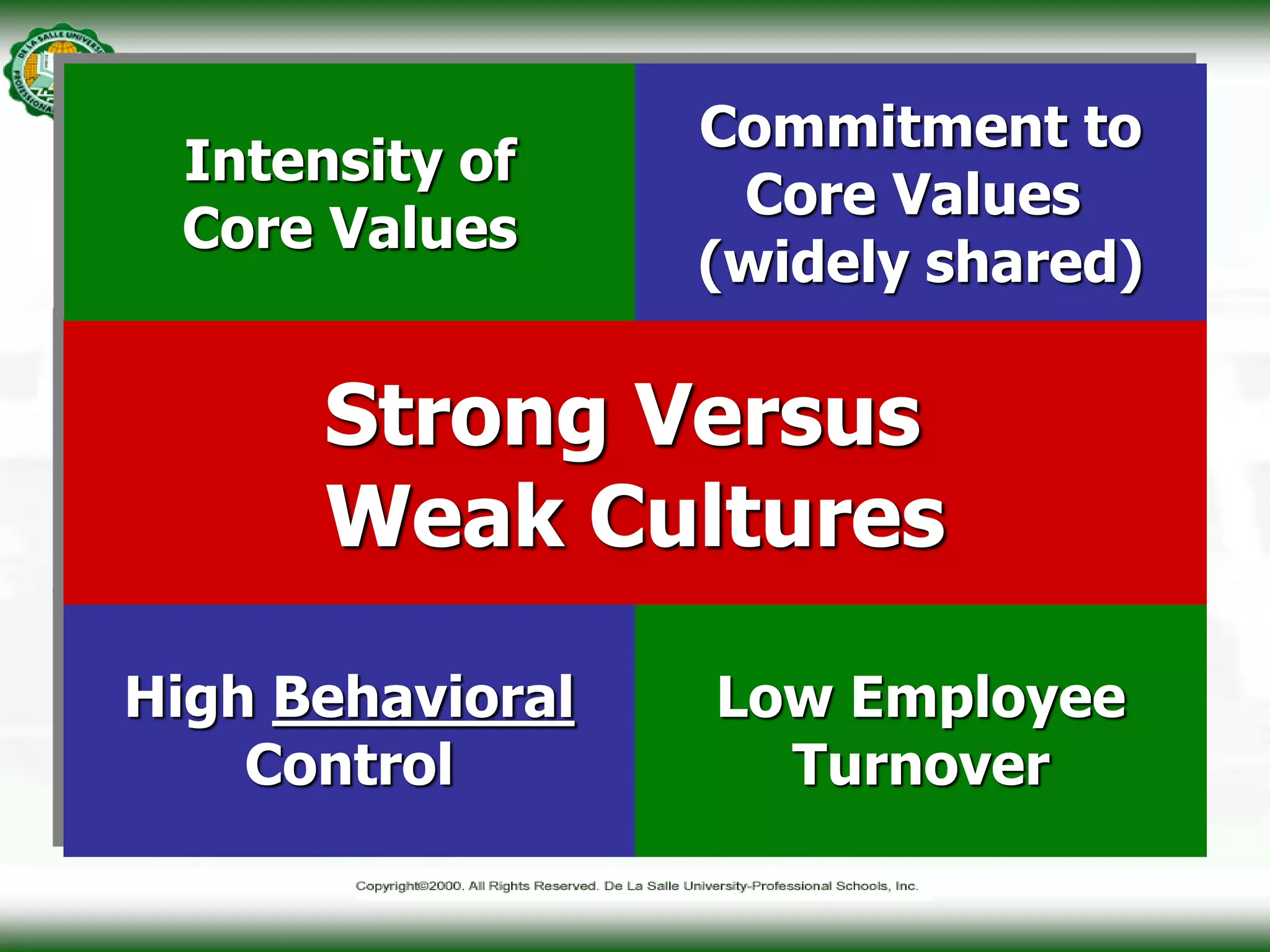 Organizational culture | PDF