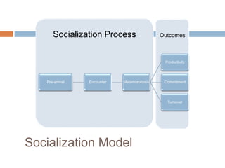 Organizational culture | PPTX