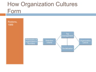 Organizational culture | PPTX