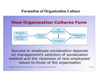 Organizational culture. | PPT