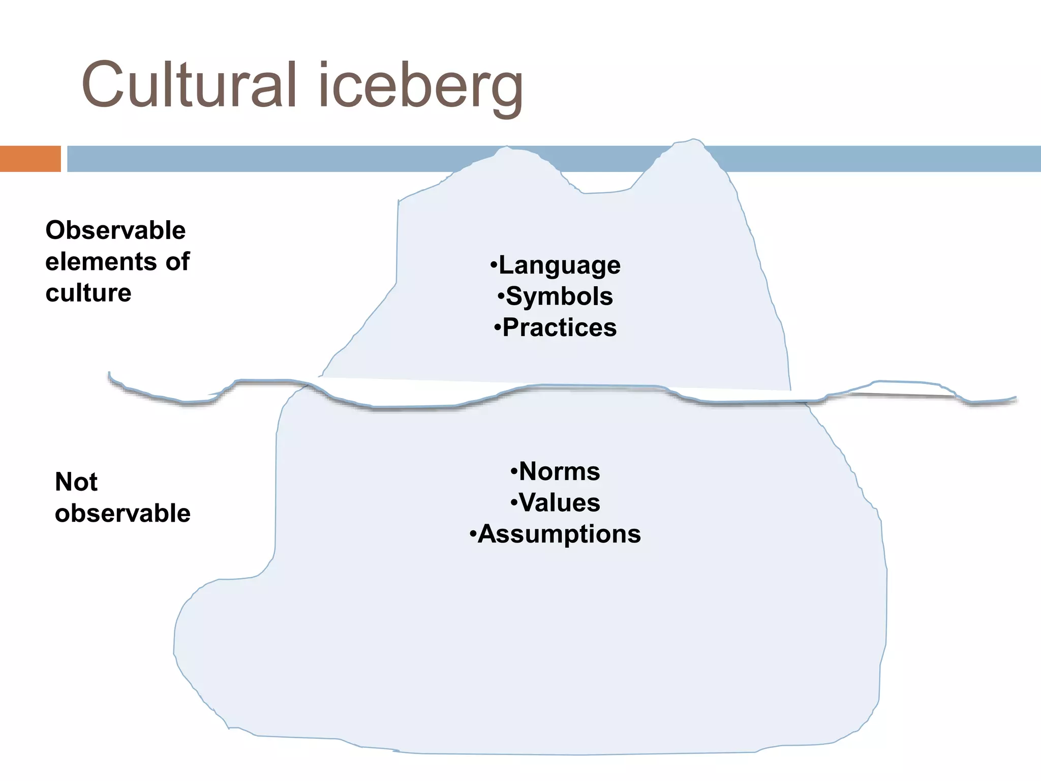 Organizational culture | PPTX