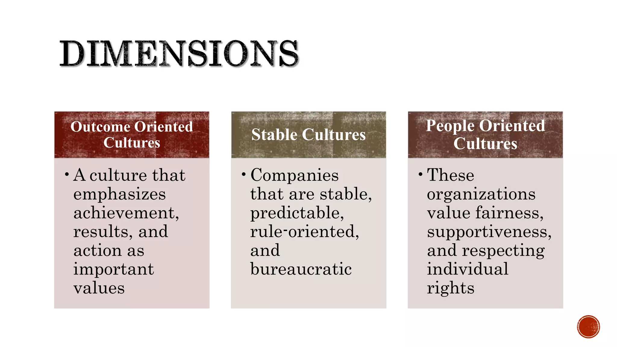 Organizational Culture ppt | PPTX