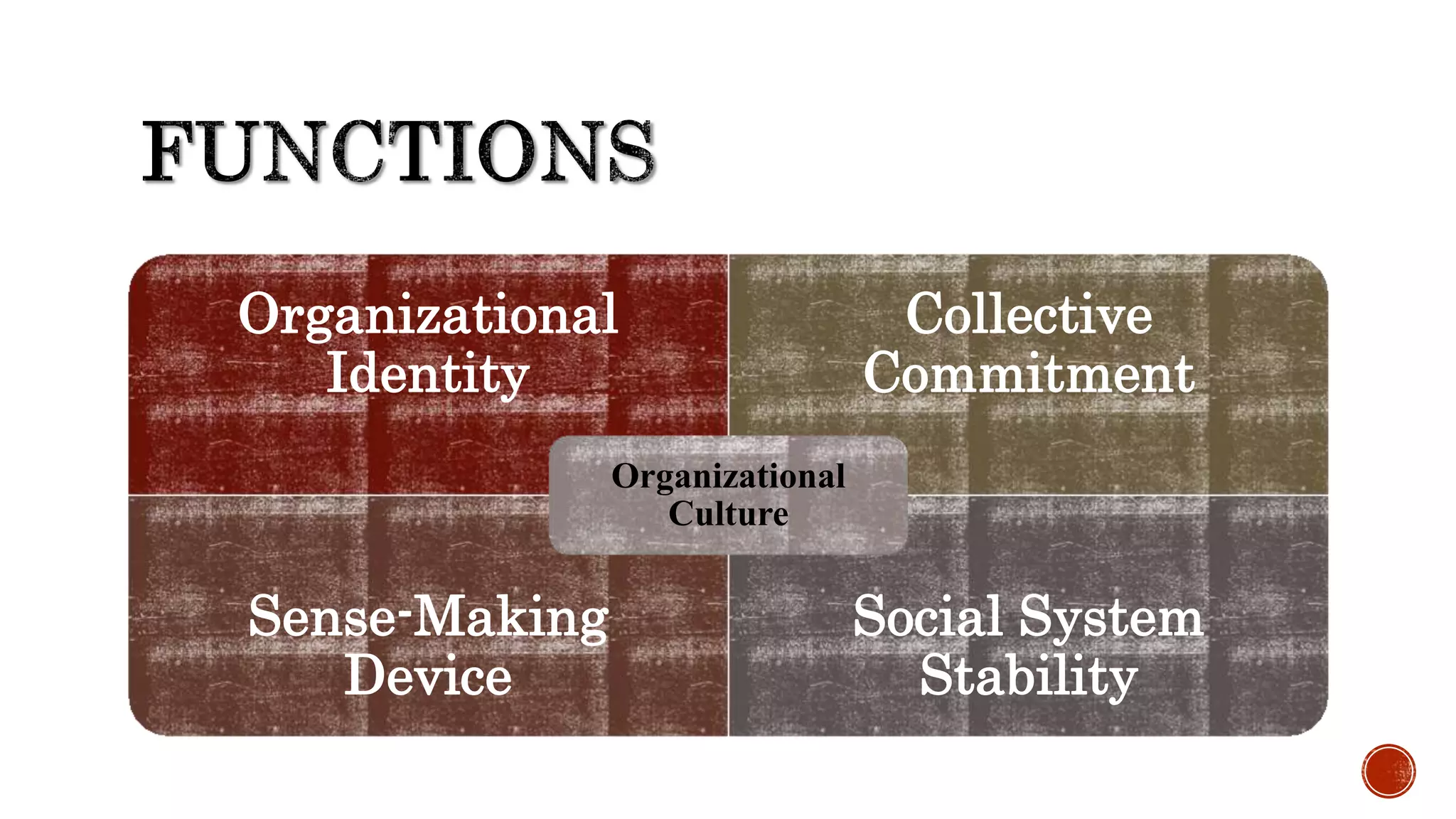 Organizational Culture ppt | PPTX