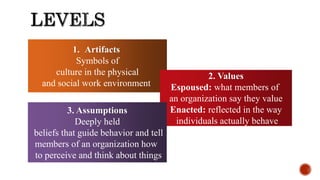 Organizational Culture ppt | PPTX