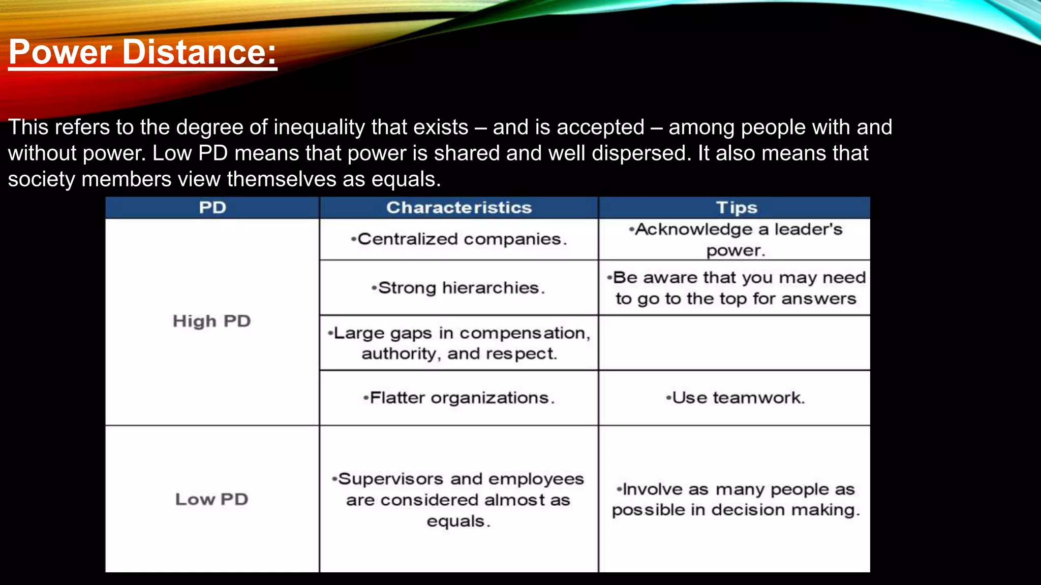 Organizational culture, ICEBERG MODEL OF CULTURE: Creating and ...