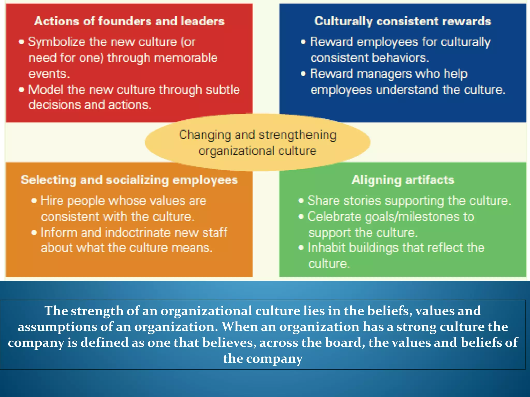 Organizational culture /types of organizational culture and legend ...