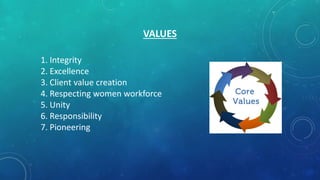 Organizational culture | PPTX
