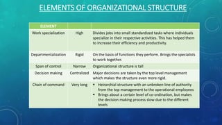 Organizational culture | PPT