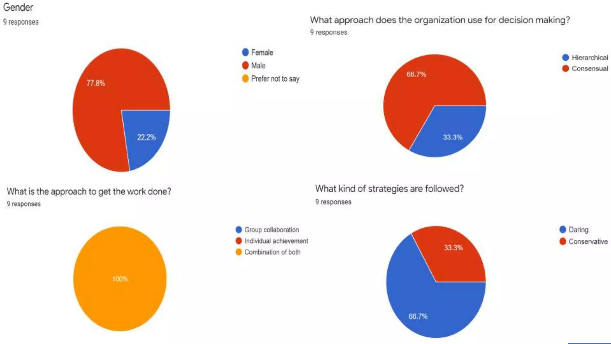 Organizational Culture and Behaviour - Decathlon India | PPTX