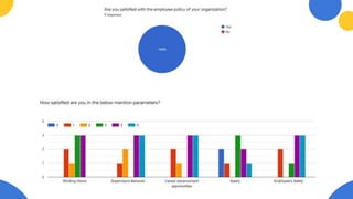 Organizational Culture and Behaviour - Decathlon India | PPTX