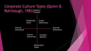 Organizational culture | PPTX