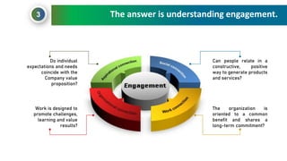 Organizational culture, climate and engagement | PPT