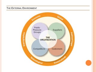 Unit-I--Organizational culture | PPT