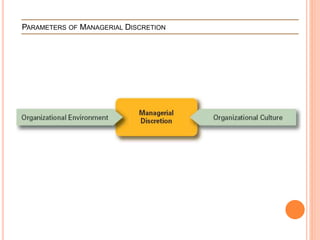 Unit-I--Organizational culture | PPT