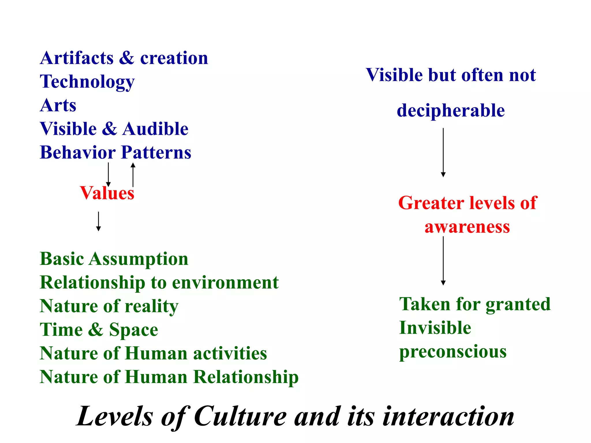 organizational culture.ppt
