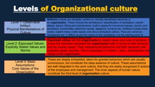 ORGANIZATIONAL_culture_ob_simrankaur.pptx
