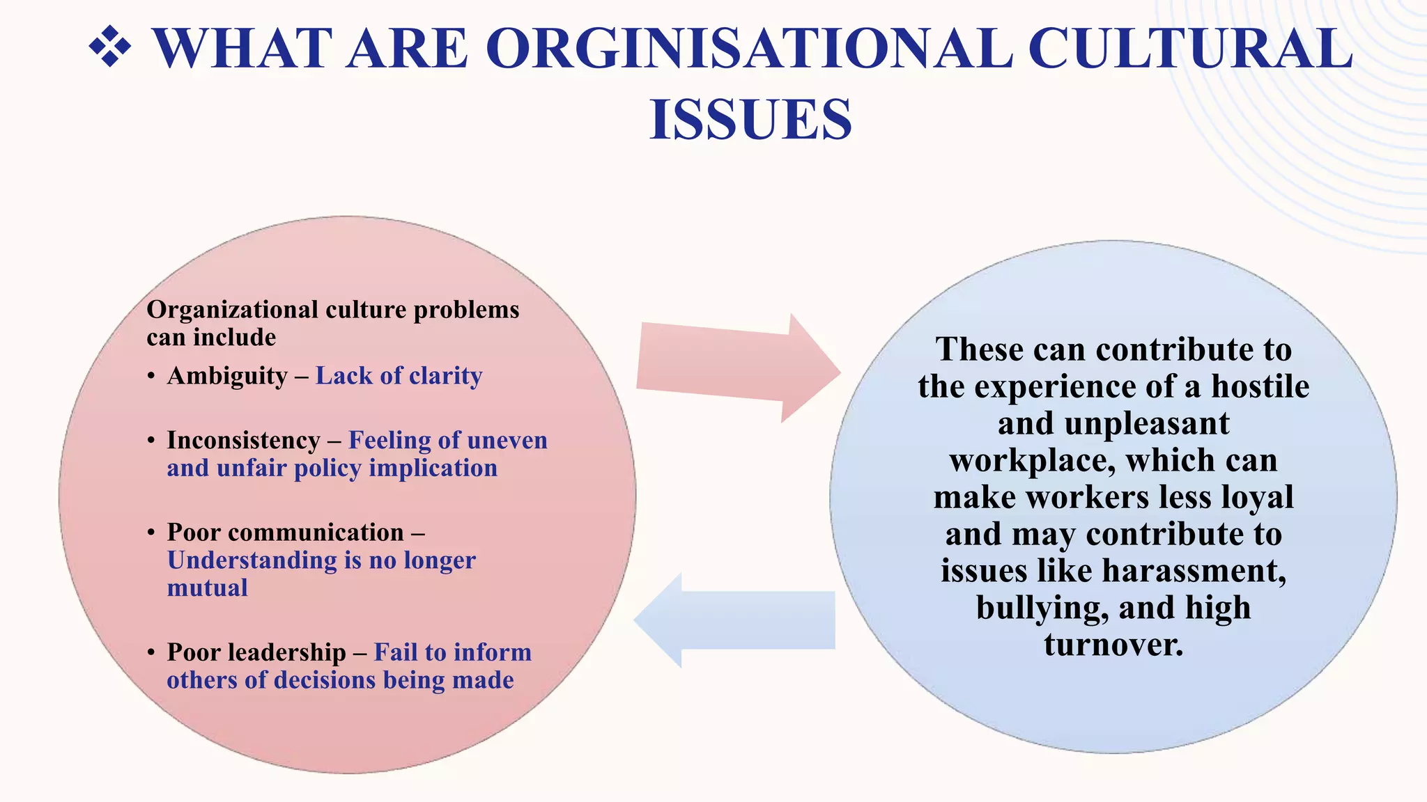 Organizational Culture | PPTX
