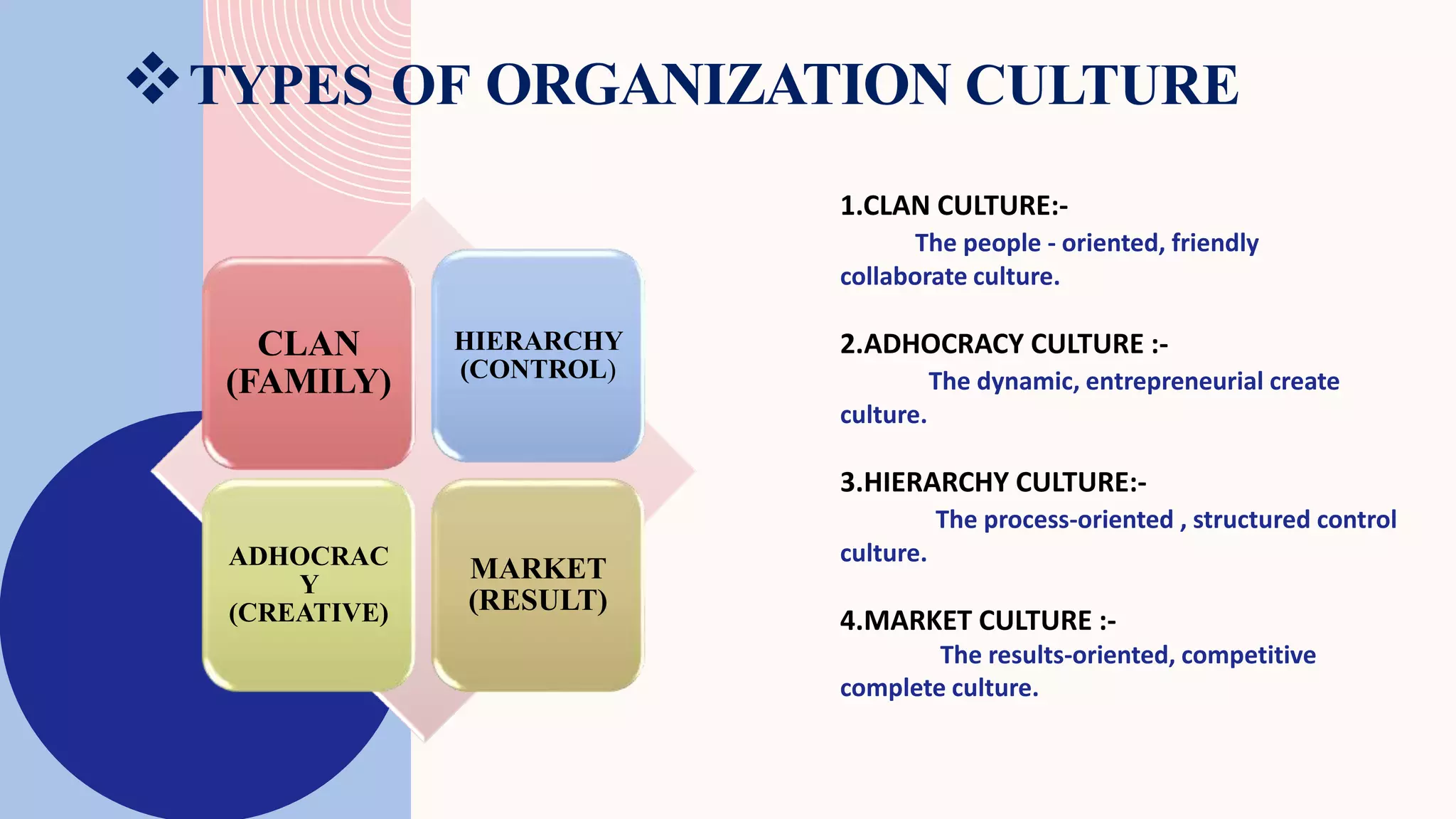 Organizational Culture | PPTX