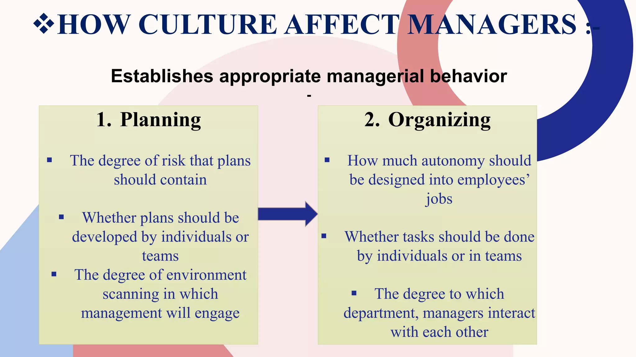 Organizational Culture | PPTX