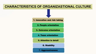 Organizational Culture | PPTX