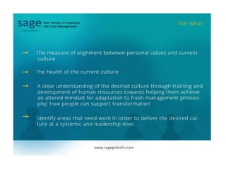 Organizational Culture - Barett Values Centre | PPTX | Business ...