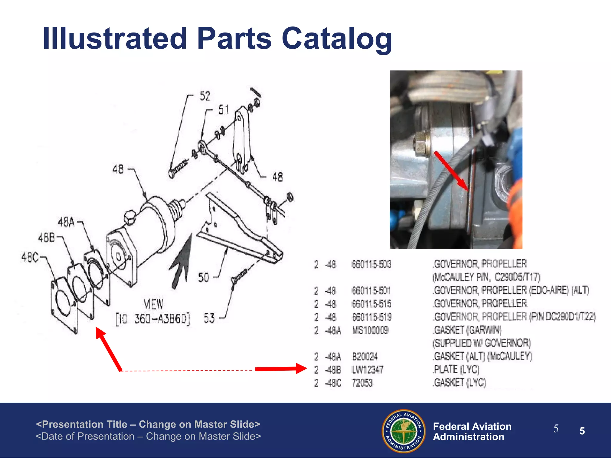 Organizational Culture - Confusing and Unclear Procedures | PPT