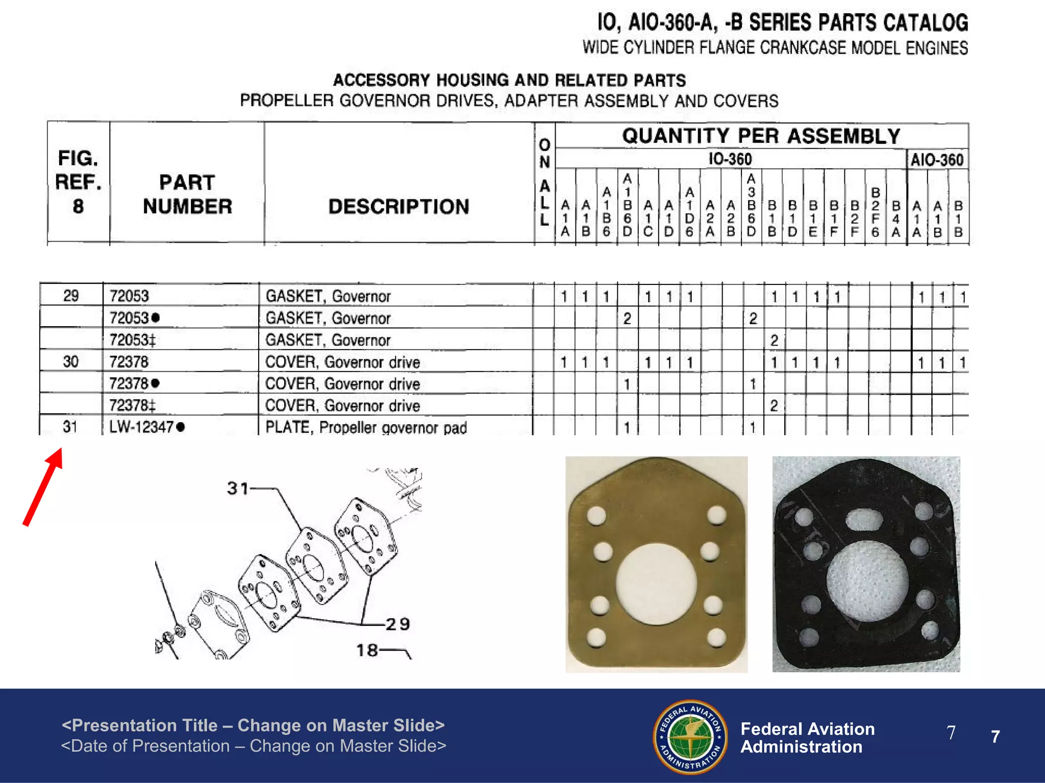 Organizational Culture - Confusing and Unclear Procedures | PPT