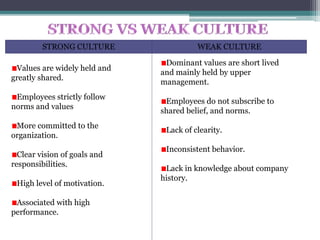Organizational culture | PPTX