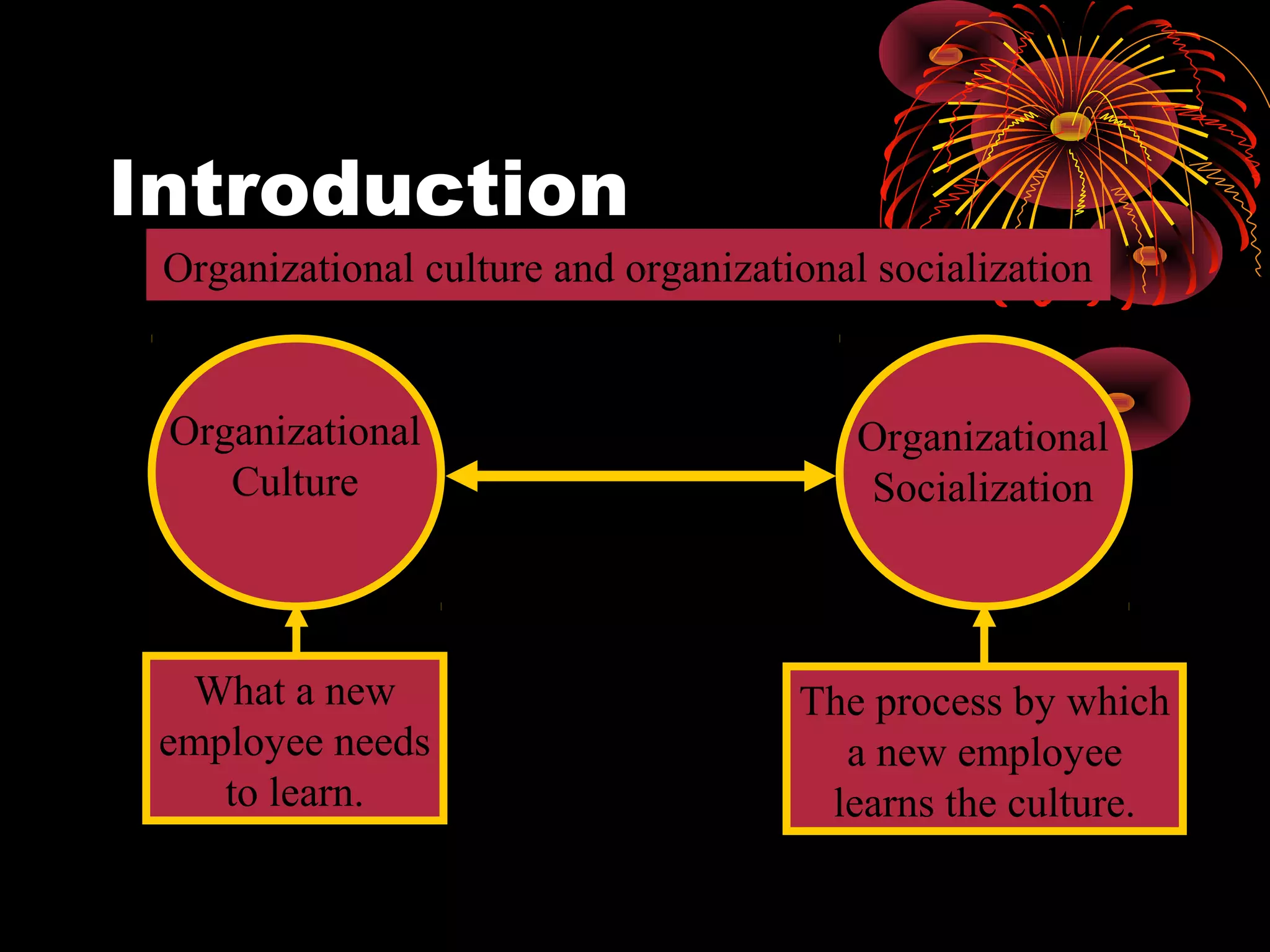 presentation on Organizational culture | PPT