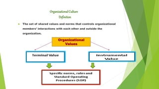 Organizational Culture (1).pptx