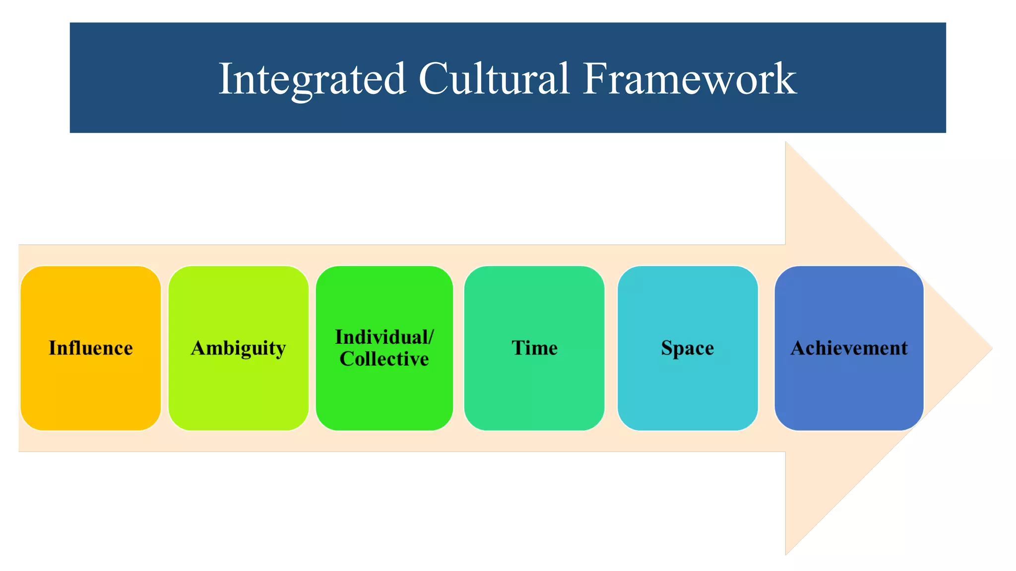 Organizational Culture 2014 (03) | PPT