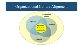 Organizational Culture 2014 (03) | PPT