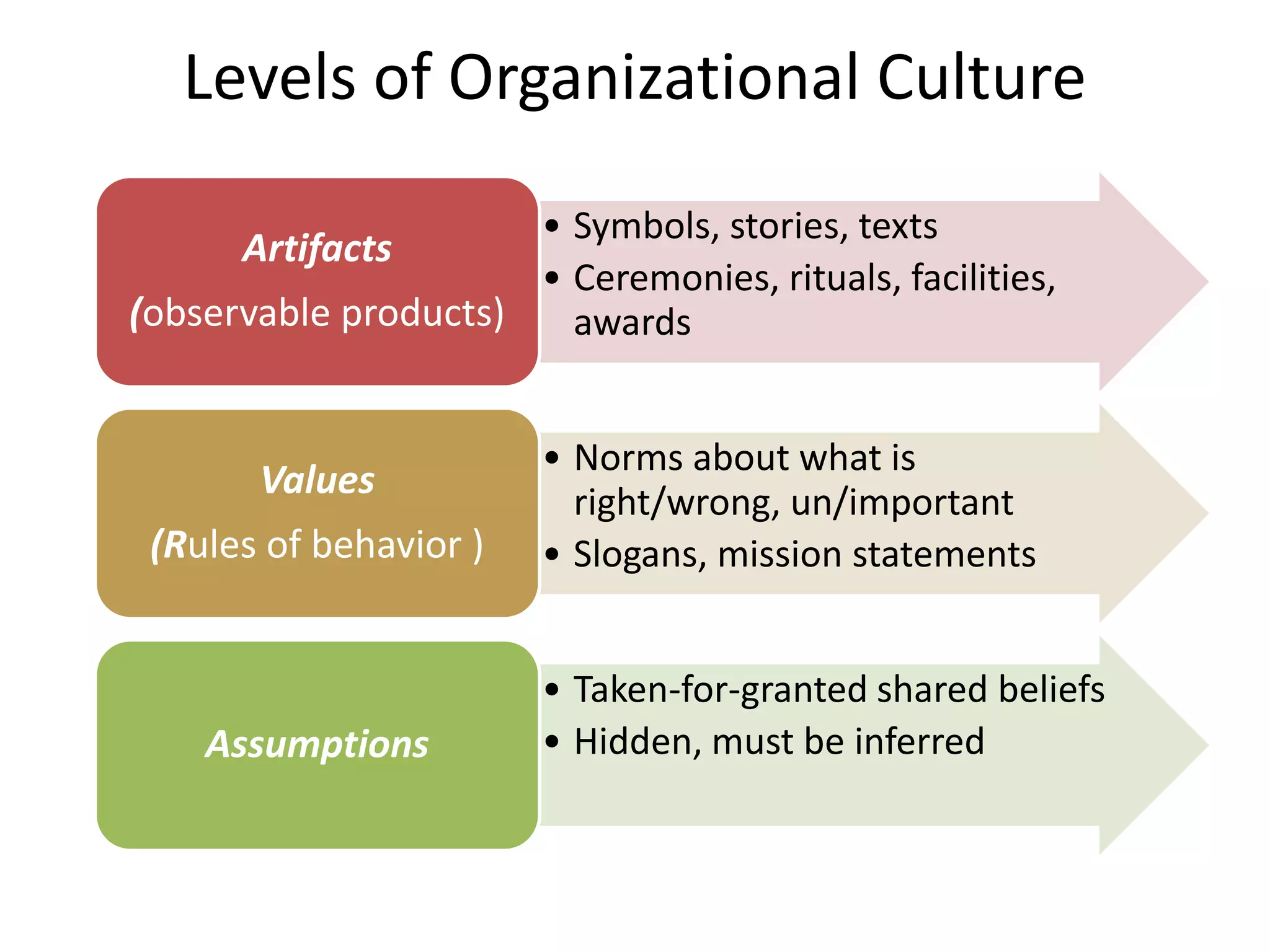 Organizational culture and challenges in heathcare organizations | PPSX