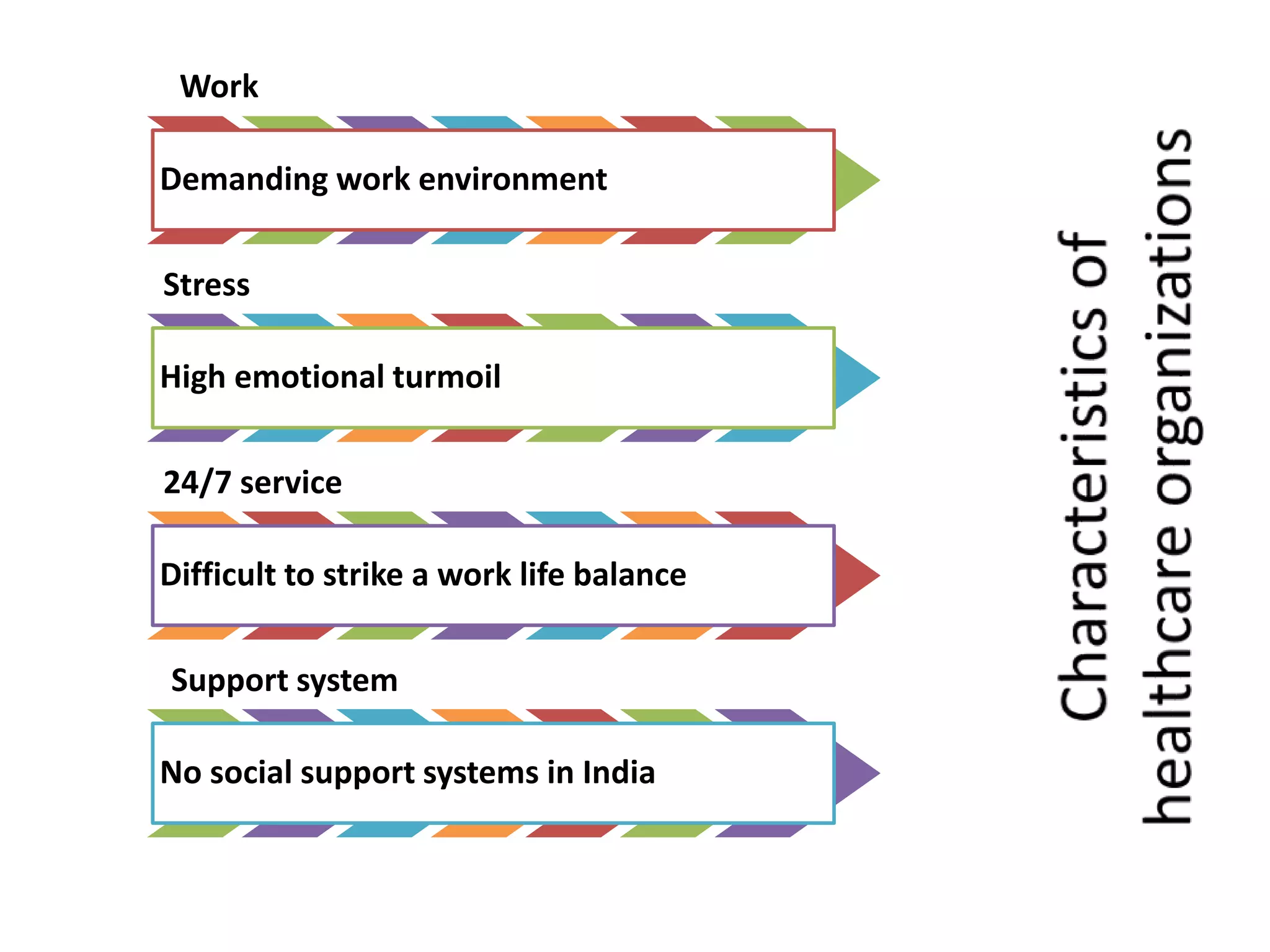 Organizational culture and challenges in heathcare organizations | PPSX