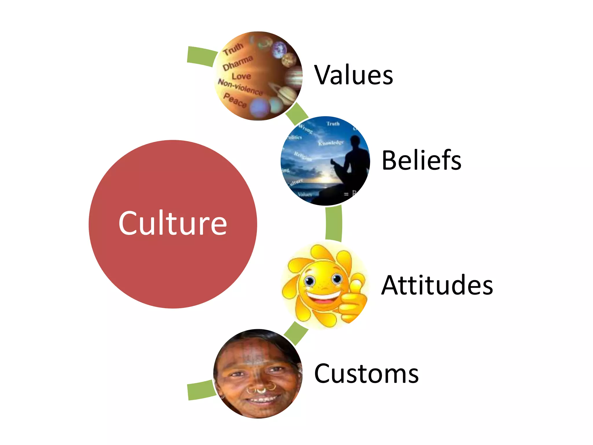 Organizational culture and challenges in heathcare organizations | PPSX