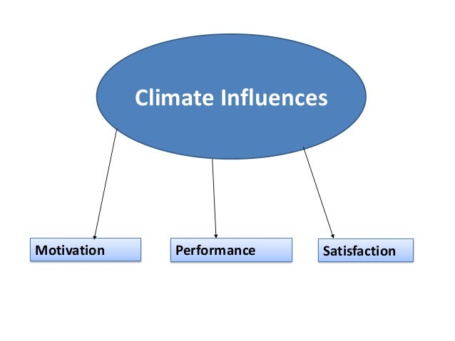 Organizational culture and climate
