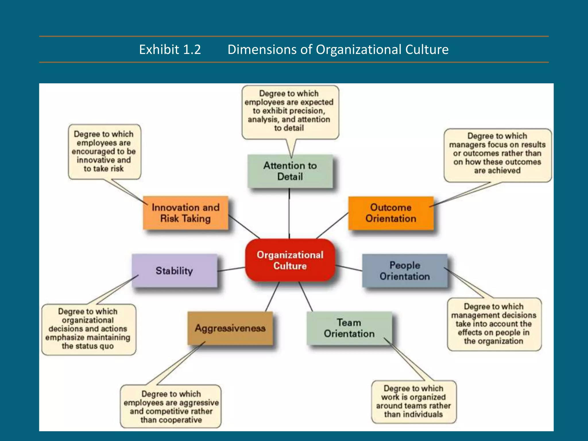 Organizational culture and environment | PPTX