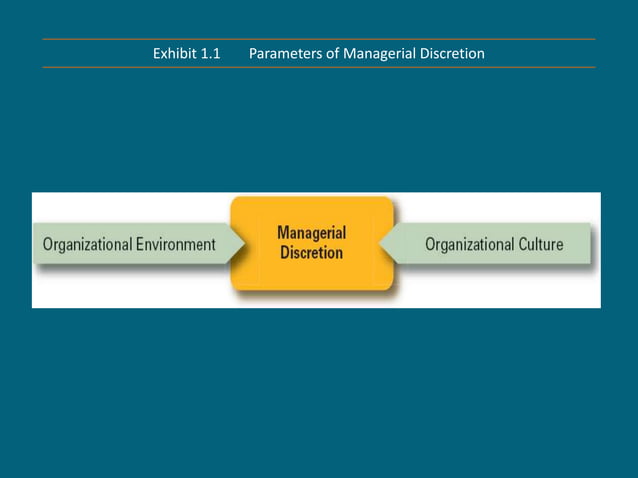Organizational culture and environment | PPTX